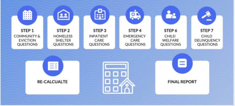 Data on Evictions & Housing – Eviction Innovation