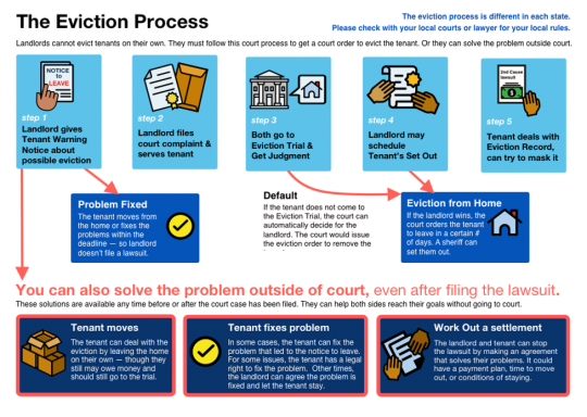 Landscape of the Eviction Crisis – Eviction Innovation