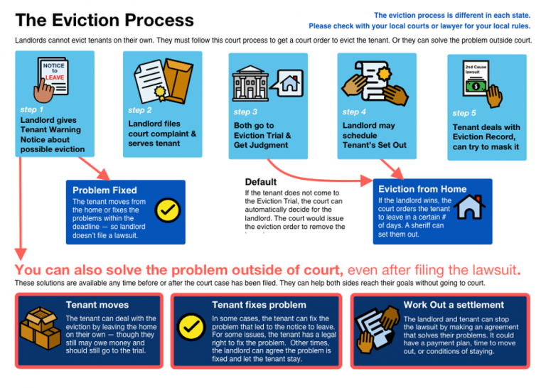 Landscape of the Eviction Crisis – Eviction Innovation