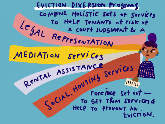 Eviction Innovation – Initiatives to address the eviction crisis