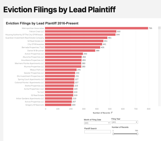 Data tracking evictions in Milwaukee – Eviction Innovation