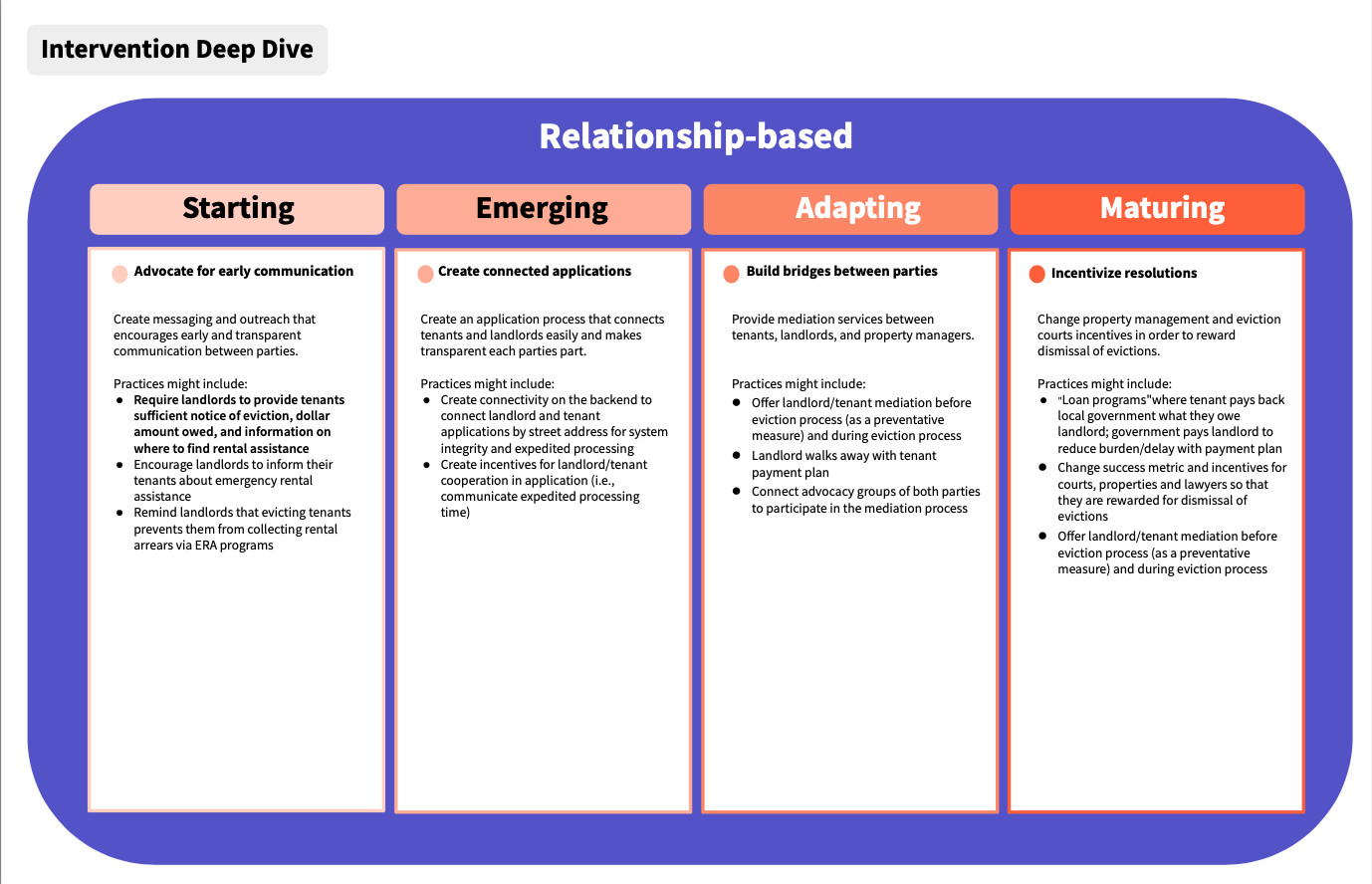 Eviction Diversion through ERAP models from Dept. of Treasury ...