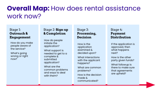 How To Make an Eviction Process Map – Eviction Innovation