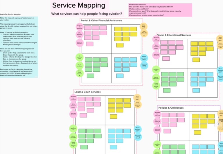 Service Mapping all eviction prevention resources in a region ...