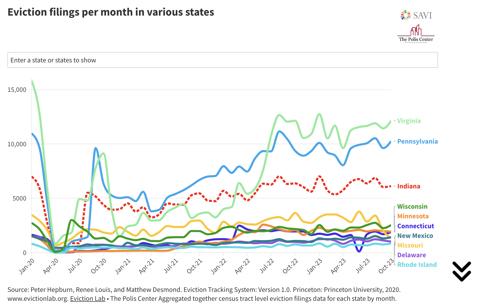 Indiana Evictions Dashboard – Eviction Innovation